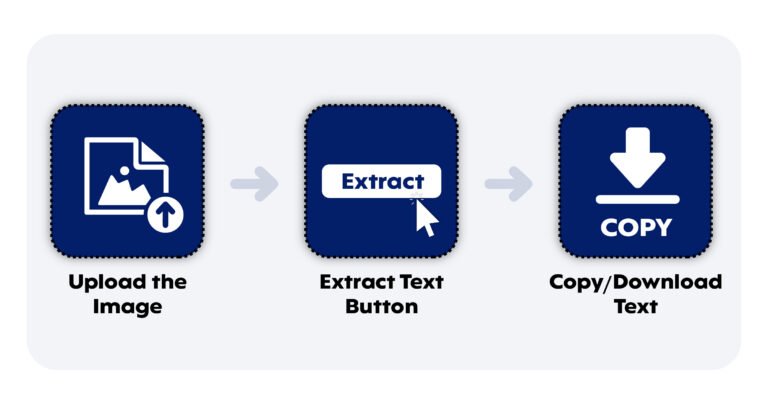 How to Copy Text from Image Like a Pro | 7 Easy Methods
